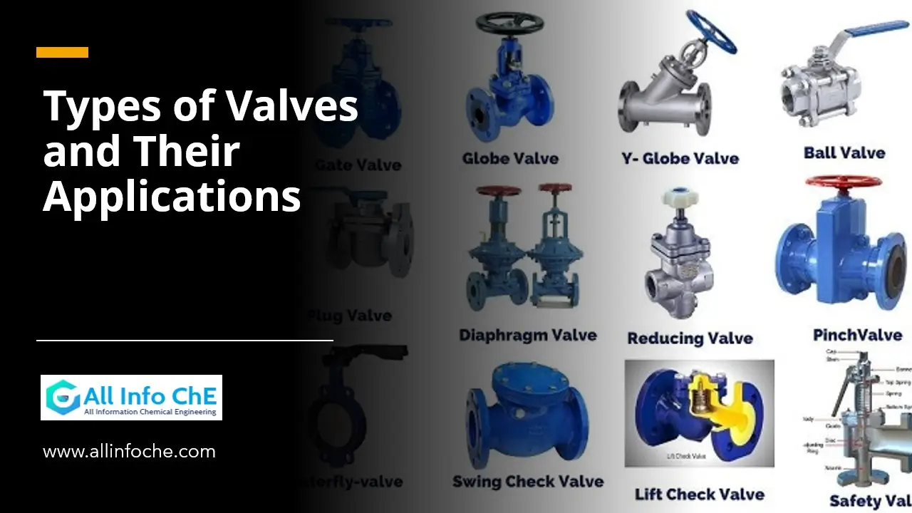 Valves Types Their Applications Types Of Valves And Their Applications