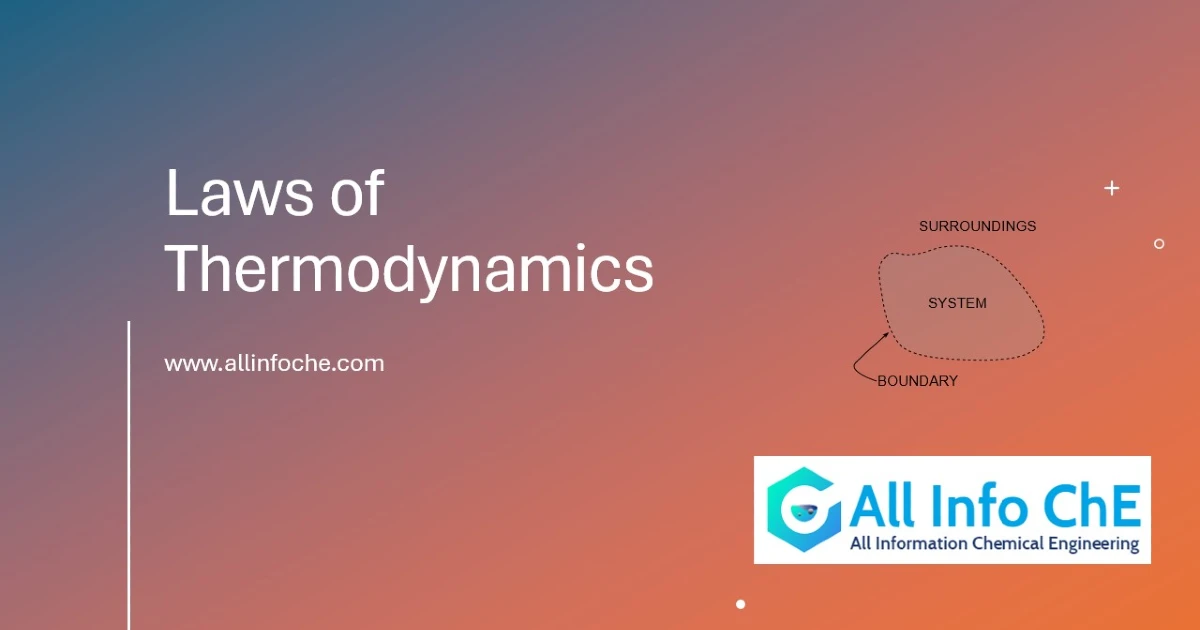 The Laws Of Thermodynamics » All Info ChE